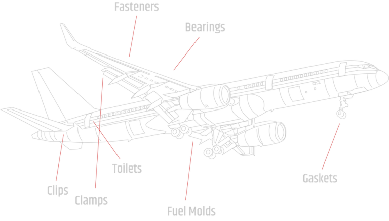 Teflon™ Coatings In The Aerospace Industry | Fluorogistx