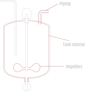 Teflon™ Coatings In The Chemical Processing Industry | Fluorogistx