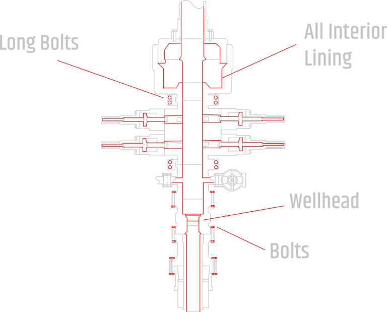 Teflon™ Coatings In The Oil & Gas Industry | Fluorogistx